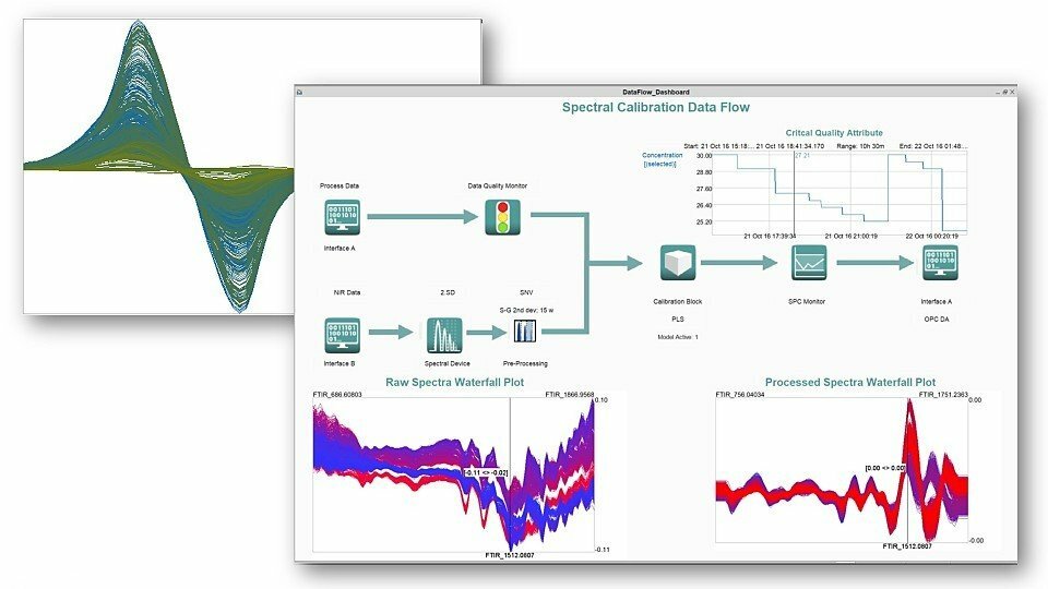 PerceptiveAPC - Spectral Data