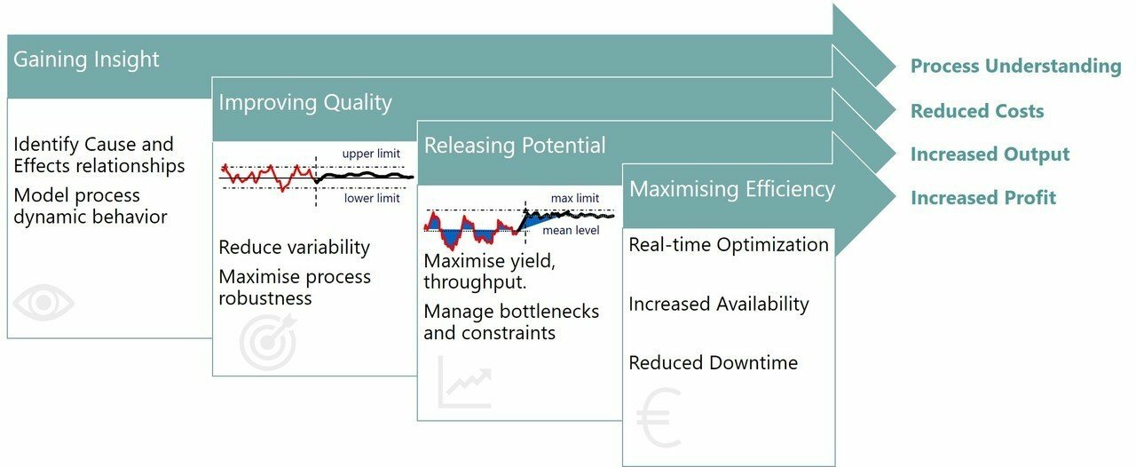 PerceptiveAPC - Advanced Process Control Batch and Continuous