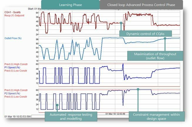 PerceptiveAPC - Advanced Process Control Batch and Continuous