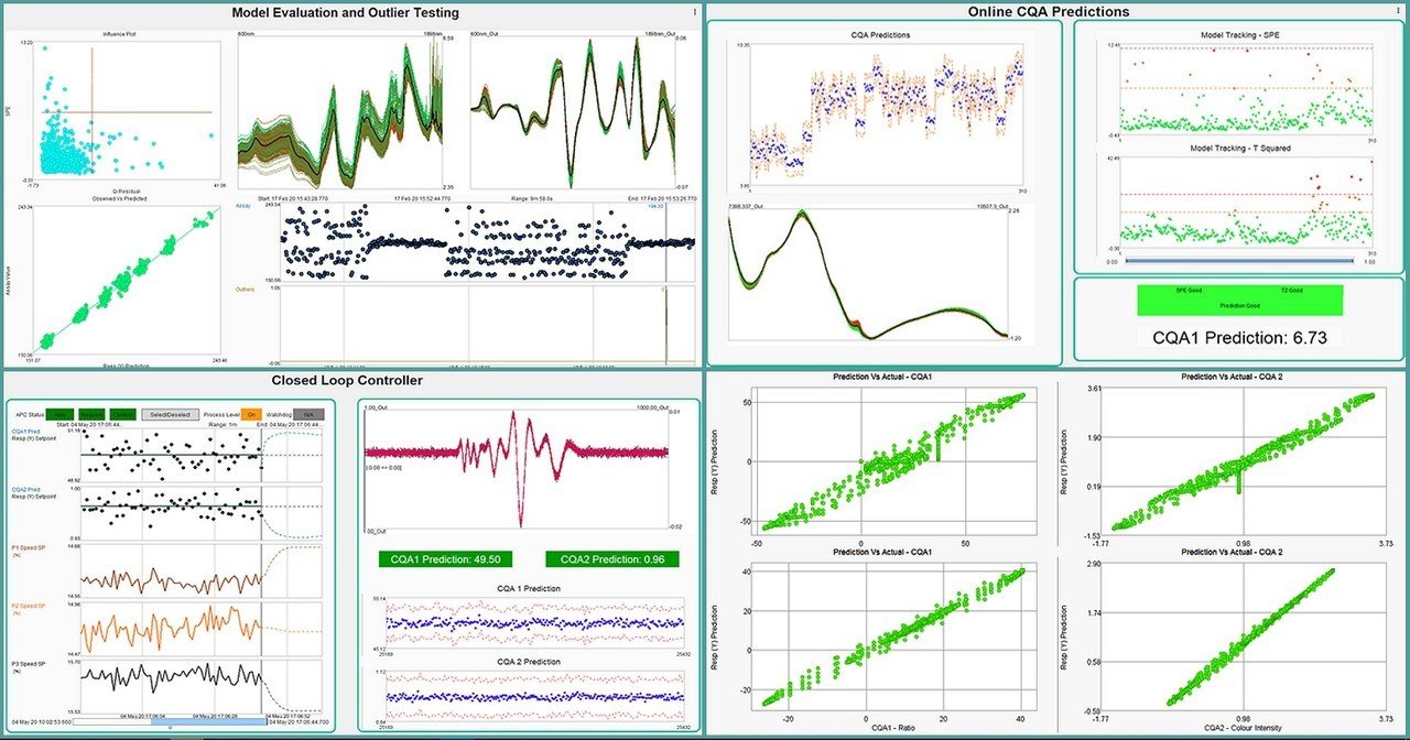 PerceptiveAPC - Process Analytical Technology (PAT)