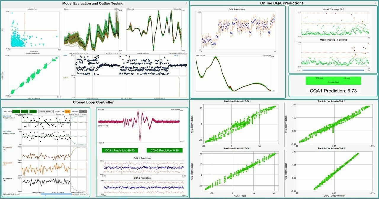PerceptiveAPC - Process Analytical Technology (PAT)