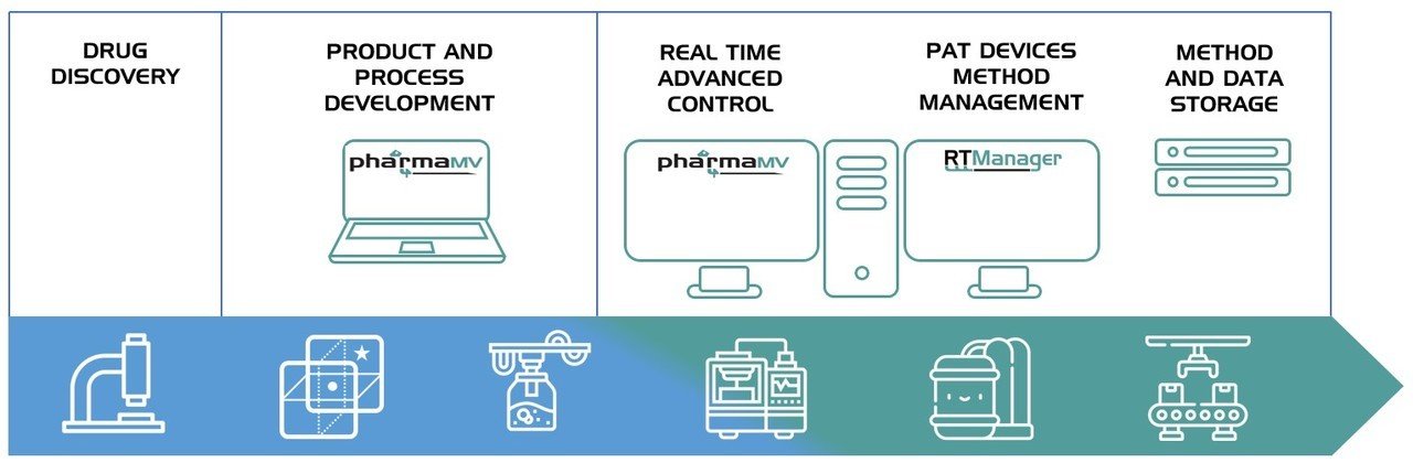 PerceptiveAPC - Pharmaceutical