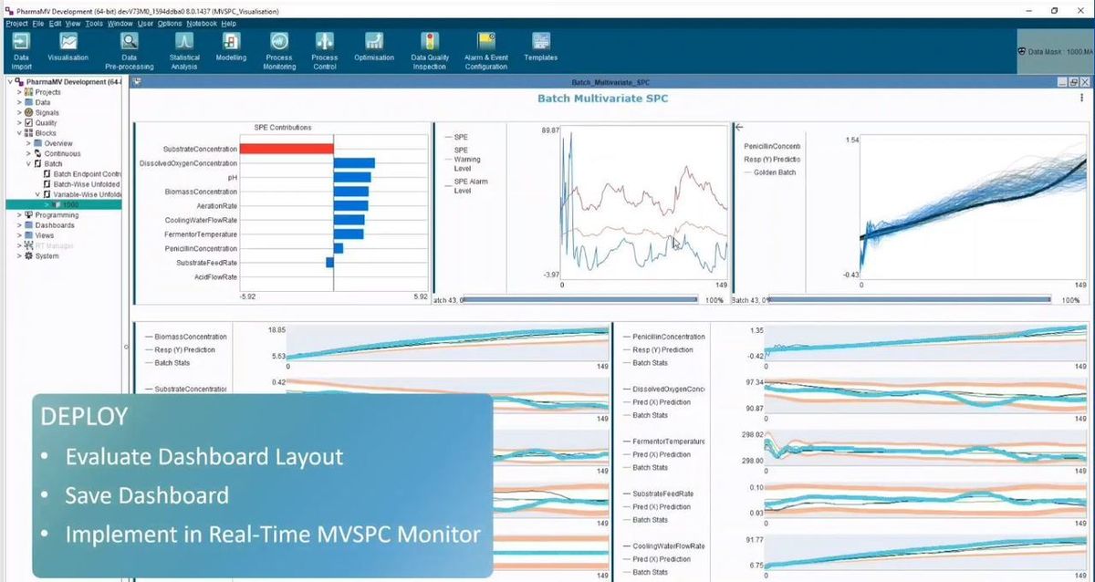 Process Control software